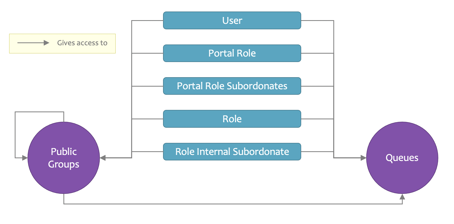 User Access Policies: a new way to manage permissions – Nuvoleous